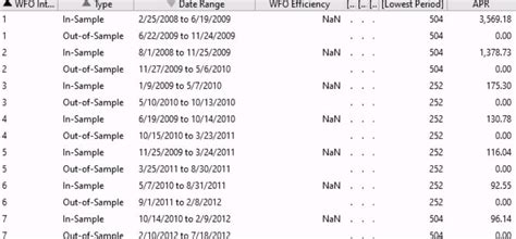 Why Am I Not Getting Any Walk Forward Results Wealthlab