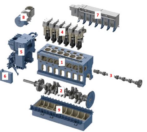 Engine Block With Modules Download Scientific Diagram