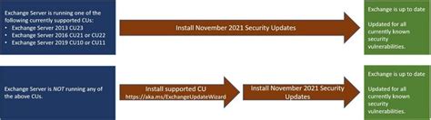 CVE 2021 42321 La Nouvelle Faille Critique Qui Touche Microsoft