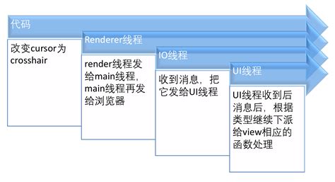 Js与多线程js 多线程 Csdn博客