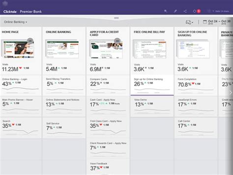 The 11 Best Form Analytics Tools