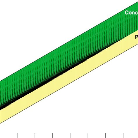 Pdf Design And Laboratory Verification Of A Physical Model Of Sloping