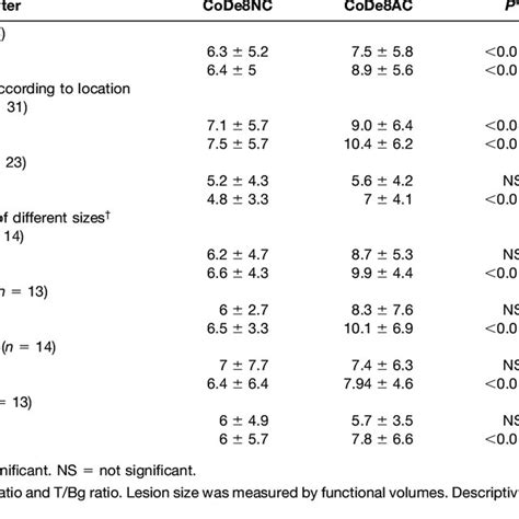 impact of attenuation correction on image quality download table
