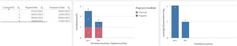 Solved Expression Formula Help Qlik Community 1806015