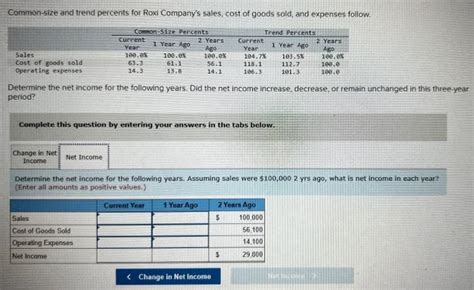 Solved Common Size And Trend Percents For Roxi Companys