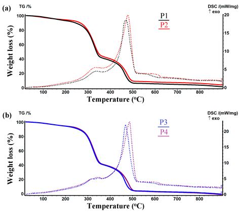 Ijms Free Full Text Bacterial Cellulose—carboxymethylcellulose