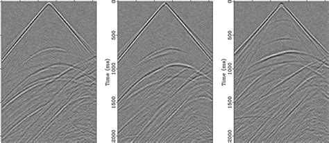 The Noisy Multicomponent Seismic Data A X Component Data B Download Scientific Diagram