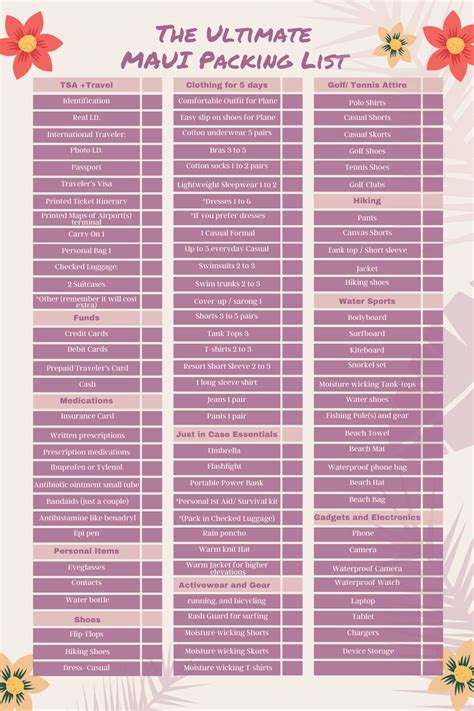 Ultimate Maui Packing List Packing List Printable Artofit