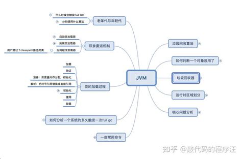 腾讯大佬手写‘百万级jvm笔记，从入门到精通就这么简单！ 知乎