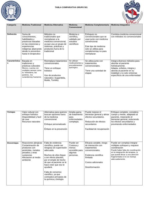 Act 1 Cuadro Comparativo Grupo 501 Pdf