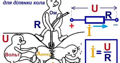 Копія Закон Ома для ділянки кола Тест на 10 запитань Фізика