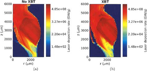 Laser Deposition Profiles From Integrated Simulations Of Nif Shot Download Scientific Diagram