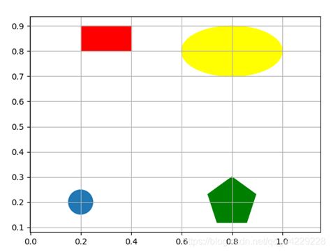 Python Matplotlib函数 Csdn博客