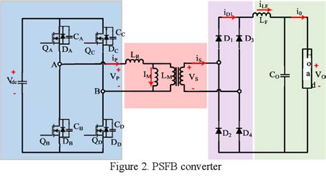Table 1 From Design Development And Power Extension Of Phase Shift Full Bridge Converter With