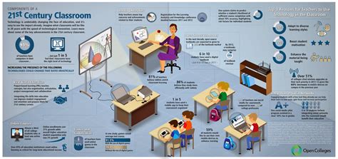 Contoh Susun Atur Kelas Abad Ke 21