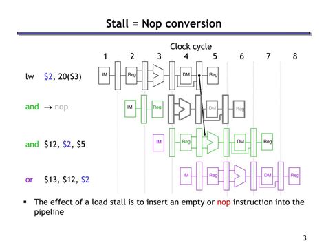 ppt stalling delays the entire pipeline powerpoint presentation free