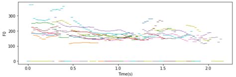 Flowtron对比实验 An Autoregressive Flow Based Generative Network For Text