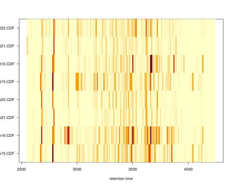 lc ms data preprocessing and analysis with xcms xcms
