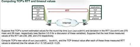 Solved Computing Tcps Rtt And Timeout Values Rtt