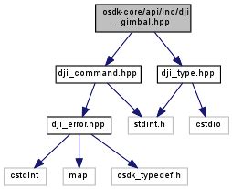 Dji Onboard Sdk Osdk Core Api Inc Dji Gimbal Hpp File Reference