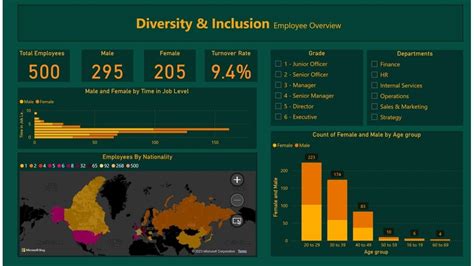 pwc powerbi businessinteligence visualization hranalytics
