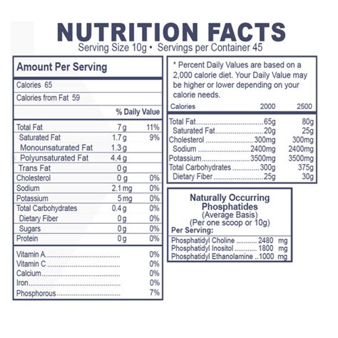Lipid Rescue Metabolic Code