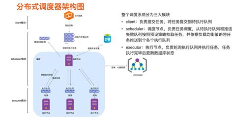 有哪些分布式任务调度框架？ 知乎