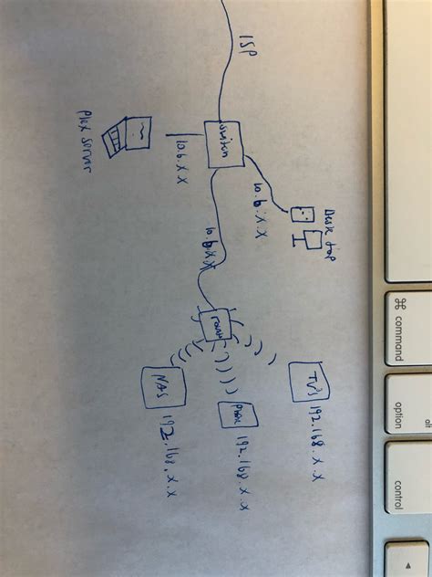 Home Network Networking Spiceworks Community