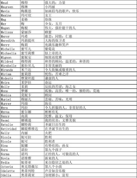简单高级的英文名女 英文名女生高端大气简单大方含义 英语复习网