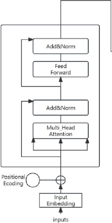 Figure 1 From Semantic Similarity Caculating Based On Bert Semantic
