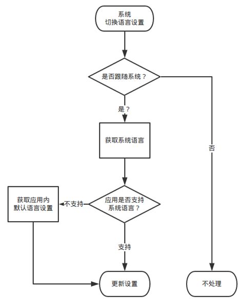 android 多语言切换 xiaopingyuan
