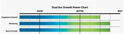 Dual Arc Power Growth Chart Eyehortilux Mp600lu Hor Htl Blue Daylight