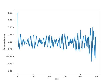 Signal Processing NeuroKit Documentation