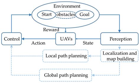 sensors free full text multi uav path planning in gps and