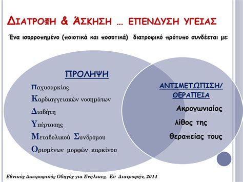 ΣΥΓΧΡΟΝΕΣ ΣΥΣΤΑΣΕΙΣ ΓΙΑ ΣΩΣΤΗ ΔΙΑΤΡΟΦΗ ΚΑΙ ΑΣΚΗΣΗ Ppt κατέβασμα