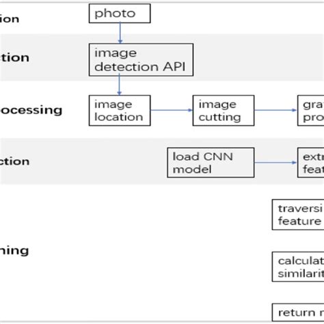 Pdf A New Deep Learning Based Handwritten Character Recognition System On Mobile Computing Devices