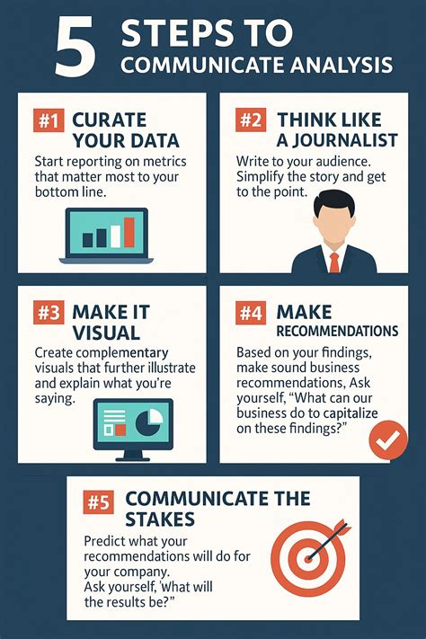 Datavisualization Datastorytelling Analytics Communication