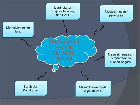Sektor Ekonomi Primer Pptx