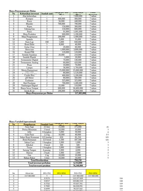 Perhitungan Ekonomi Teknik Rumah Babe Npv Irr Pi Bep Fix Pdf