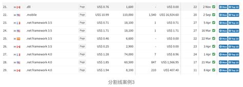 web页面中的表格设计，远没那么简单 知乎