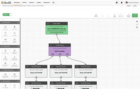 Iterable Sms And Push Notifications Integration · Segment