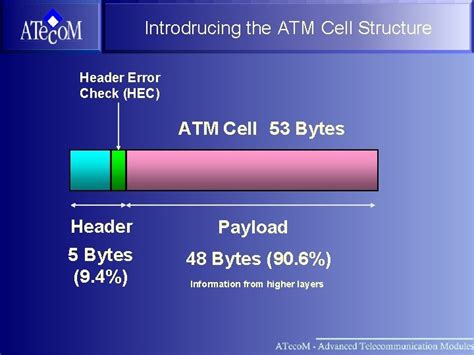 training atm basics overview what is atm physical