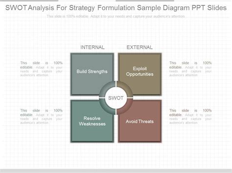 Swot Analysis For Strategy Formulation Sample Diagram Ppt Slides