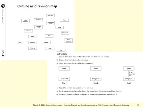 Concept Maps Science Education Research