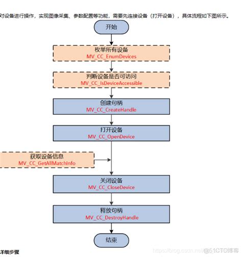 Python海康工业相机如何设置曝光模式 海康威视工业相机调试mob6454cc690811的技术博客51cto博客