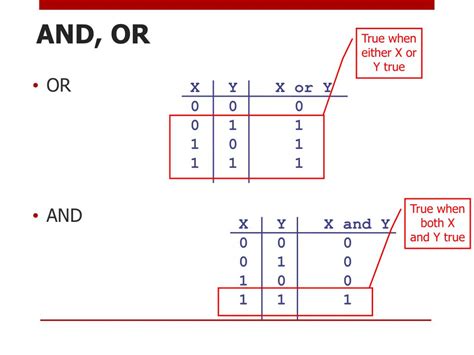 Ppt Programming For Gcse Topic 33 Boolean Logic And Truth Tables
