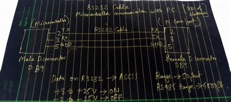 RS Electronics Tutorial Abc Of Electronics