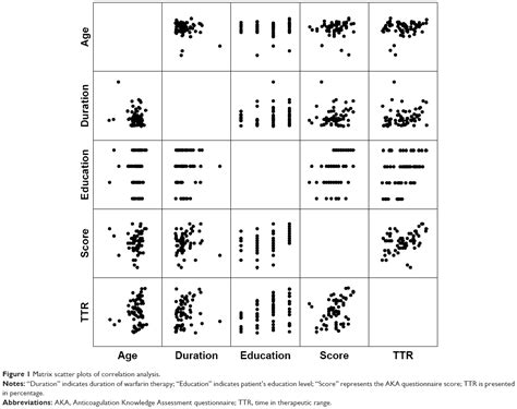 Assessment Of Patients Warfarin Knowledge And Anticoagulation Control
