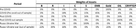 Recommended Optimal Risky Portfolios Download Scientific Diagram