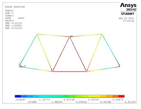 Vector Summarize Displacement 2 Pdf